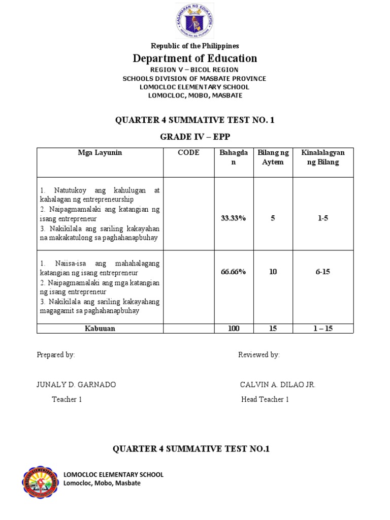 q4 ST 1 Gr.4 Epp With Tos | PDF