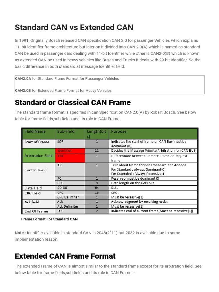 3.standard CAN Vs Extended CAN | PDF