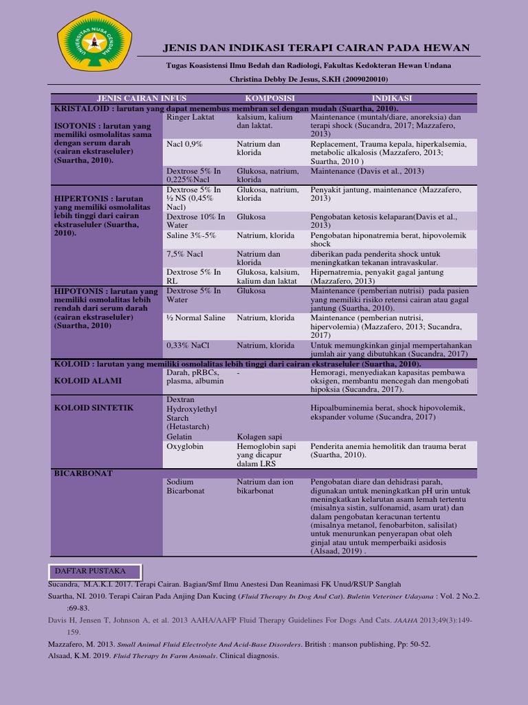 Poster Jenis Cairan Infus | PDF