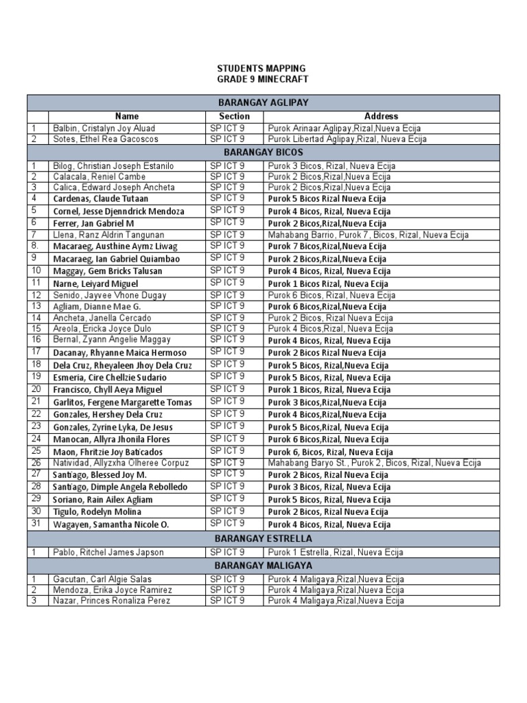 Students Mapping Spict 9 | PDF