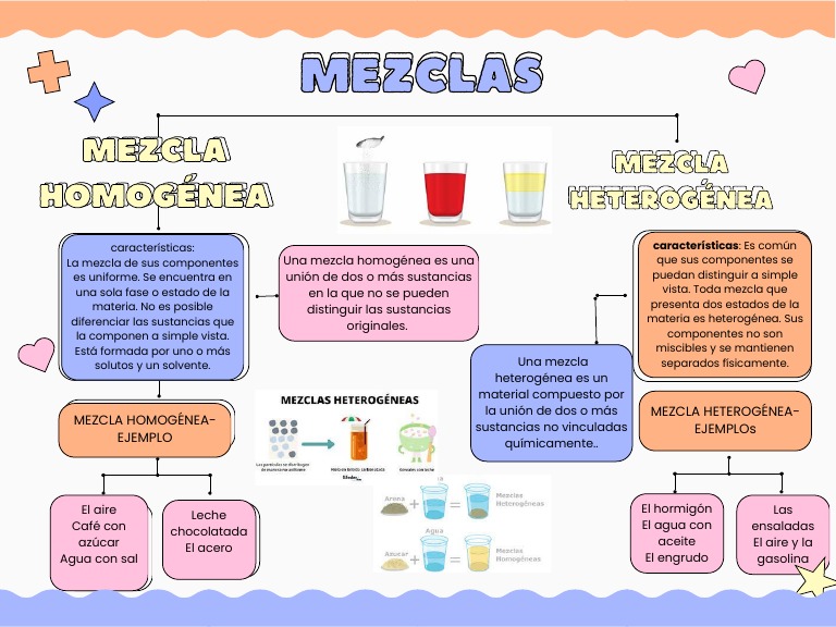 Mezclas homogéneas y heterogéneas: características y ejemplos | PDF | Mezcla | Naturaleza