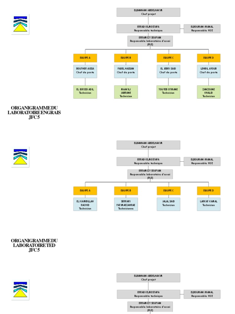Organigramme Du Laboratoire JFC 5 | PDF