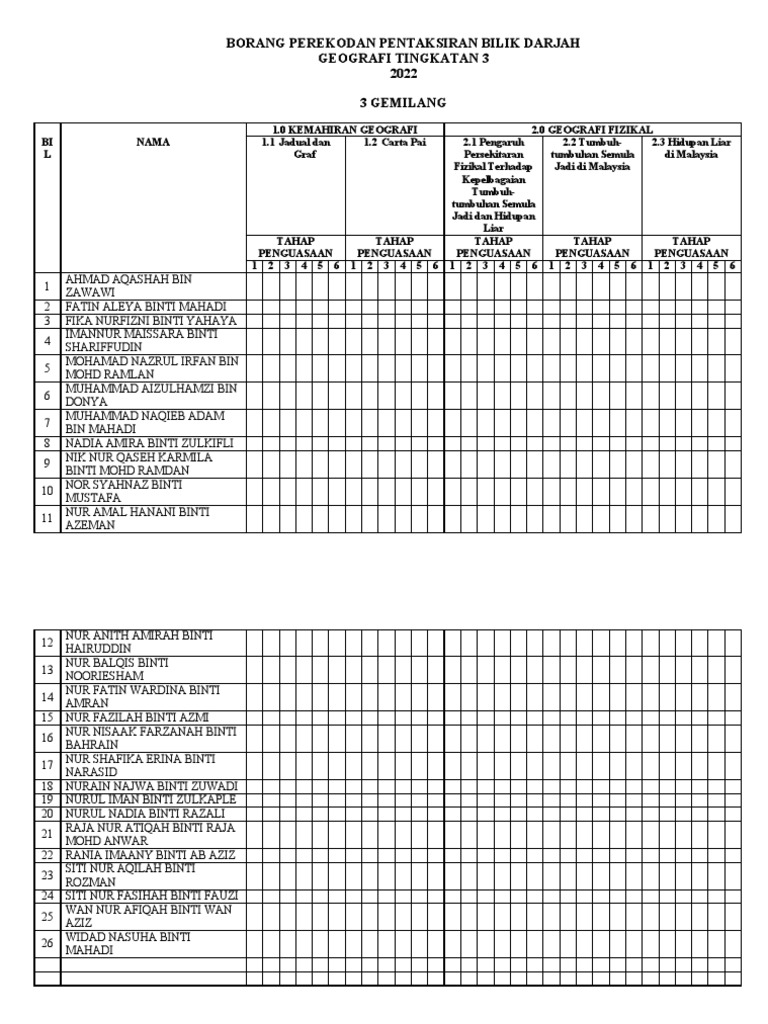 Borang Perekodan PBD T3 Geografi | PDF