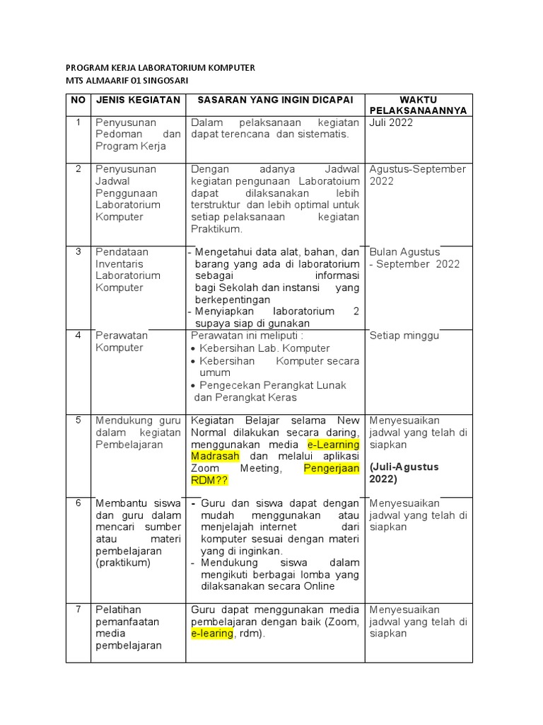 Program Kerja Laboratorium Komputer | PDF