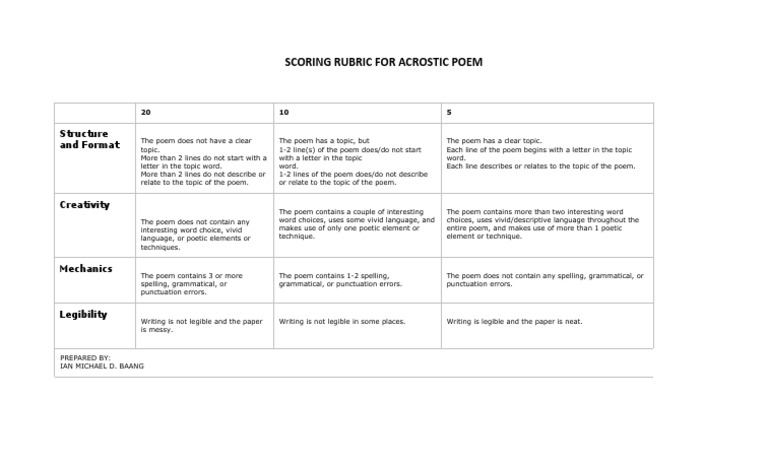 Scoring Rubric For Acrostic Poem | PDF | Poetry