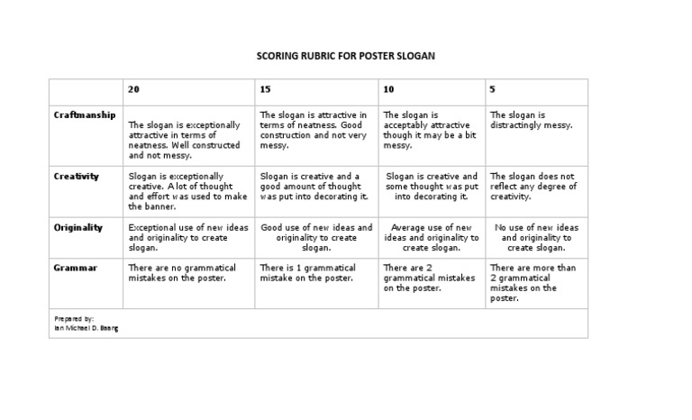 SCORING RUBRIC FOR POSTER SLOGAN | PDF