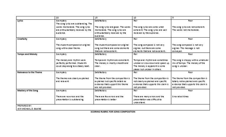 Scoring Rubric For Song Compo | PDF | Songs | Musical Compositions