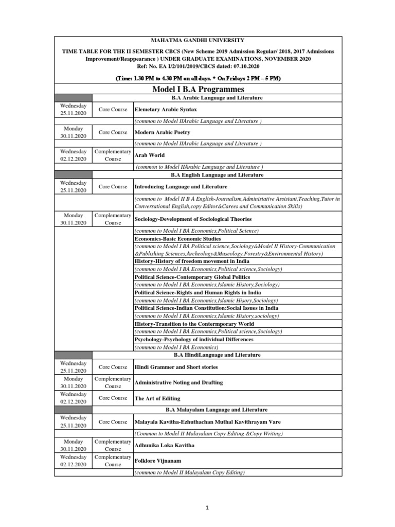 II Sem CBCS TT 2020 | PDF | Sociology | Physics