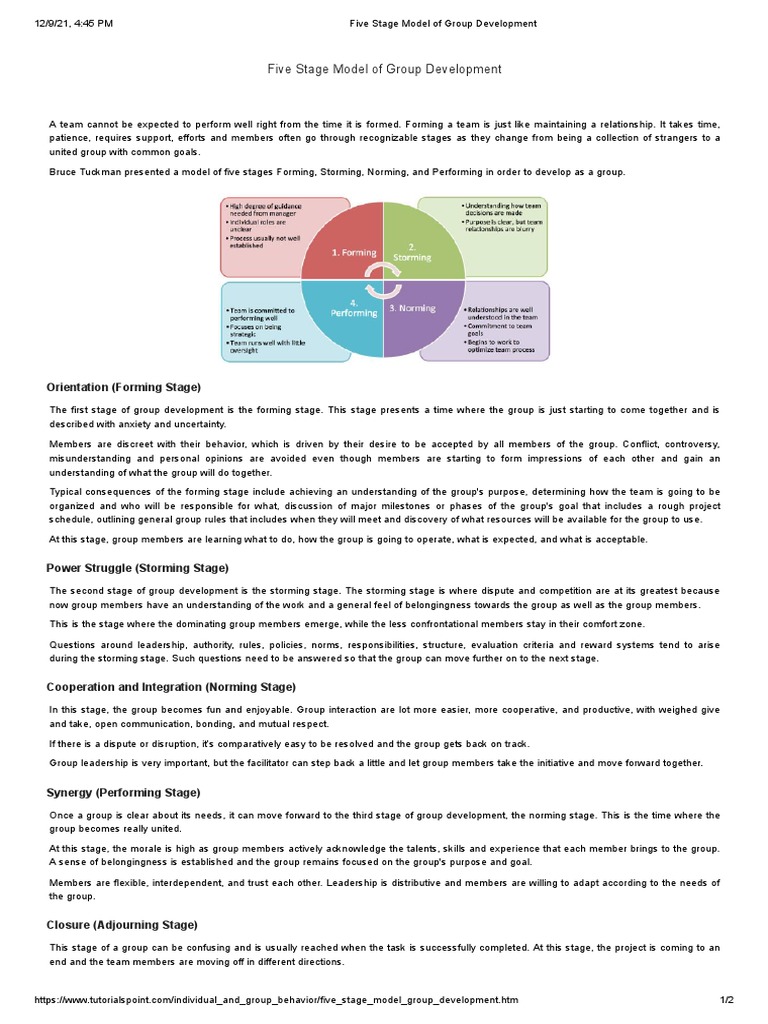 Five Stage Model of Group Development | PDF | Leadership | Leadership