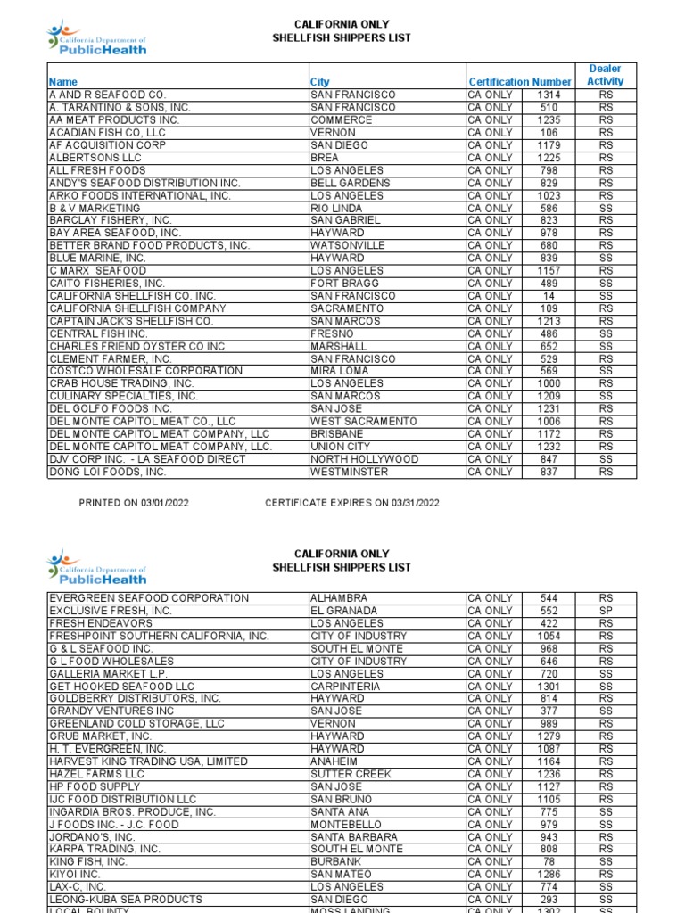 Name City Dealer Activity Certification Number: California Only Shellfish Shippers List | PDF ...
