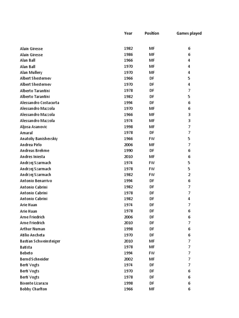 OPTA World Cup Stats | Download Free PDF | Association Football Teams ...