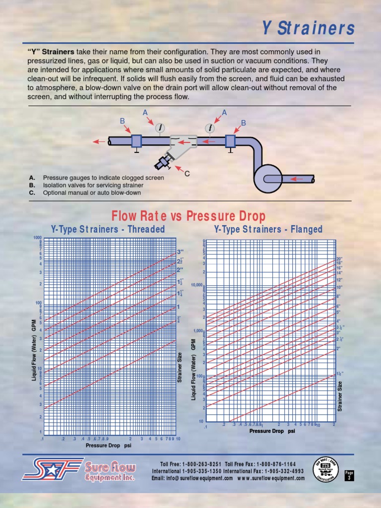Y Strainers: Flow Rate Vs Pressure Drop | PDF