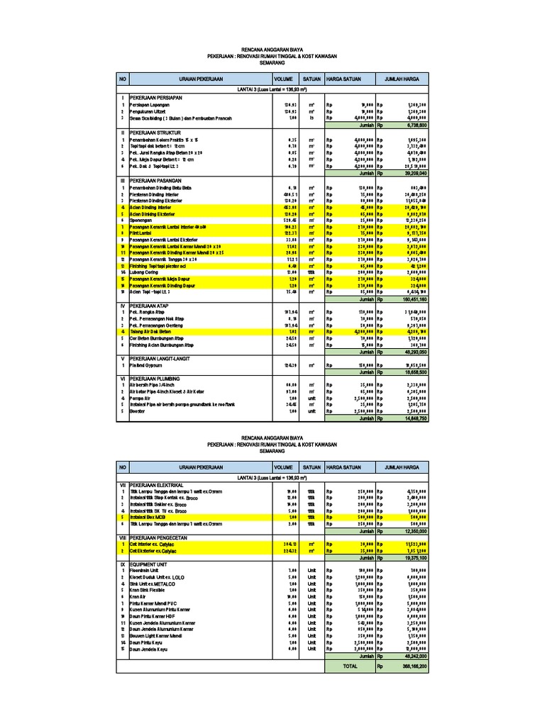 Rab Ruko Mbak Ambar | PDF