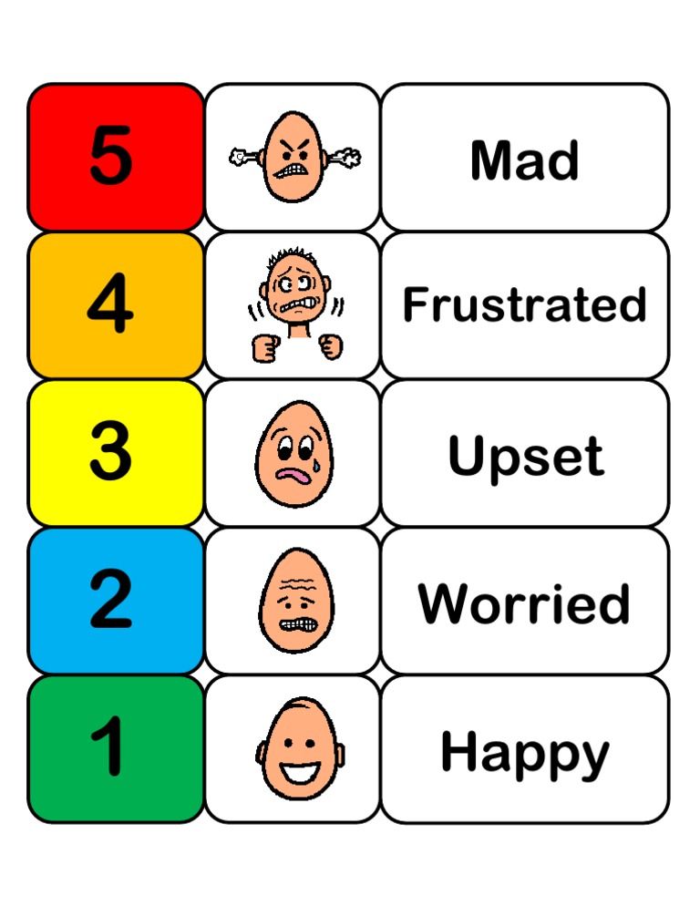 Emotional States: A Scale of Feelings | PDF