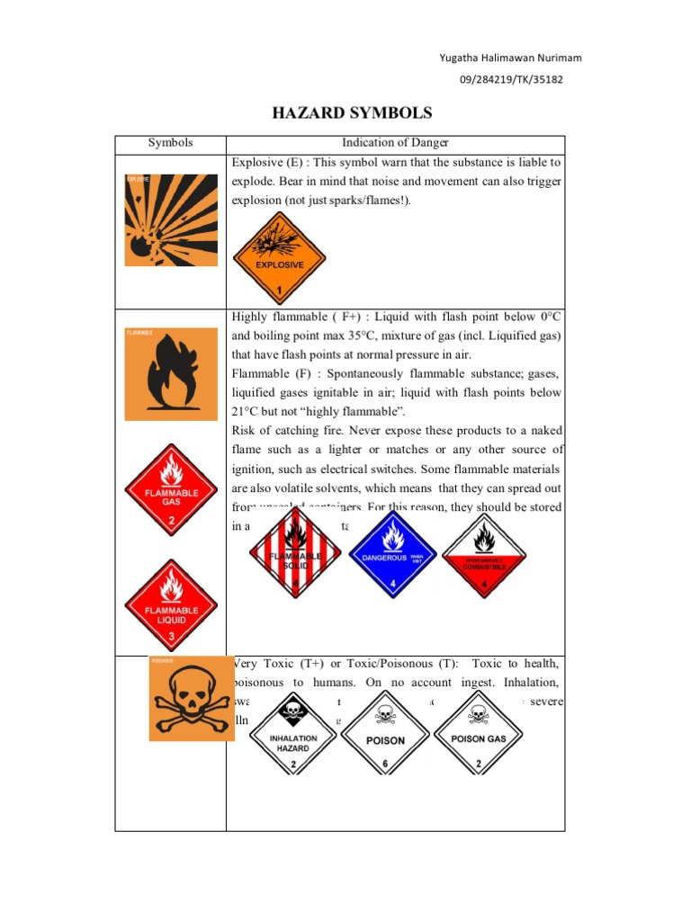 Hazard Symbols and Their Meanings | PDF
