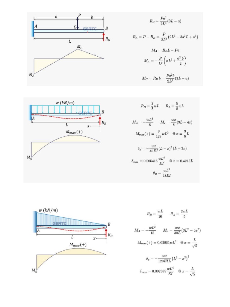 Cantilever Formula | PDF