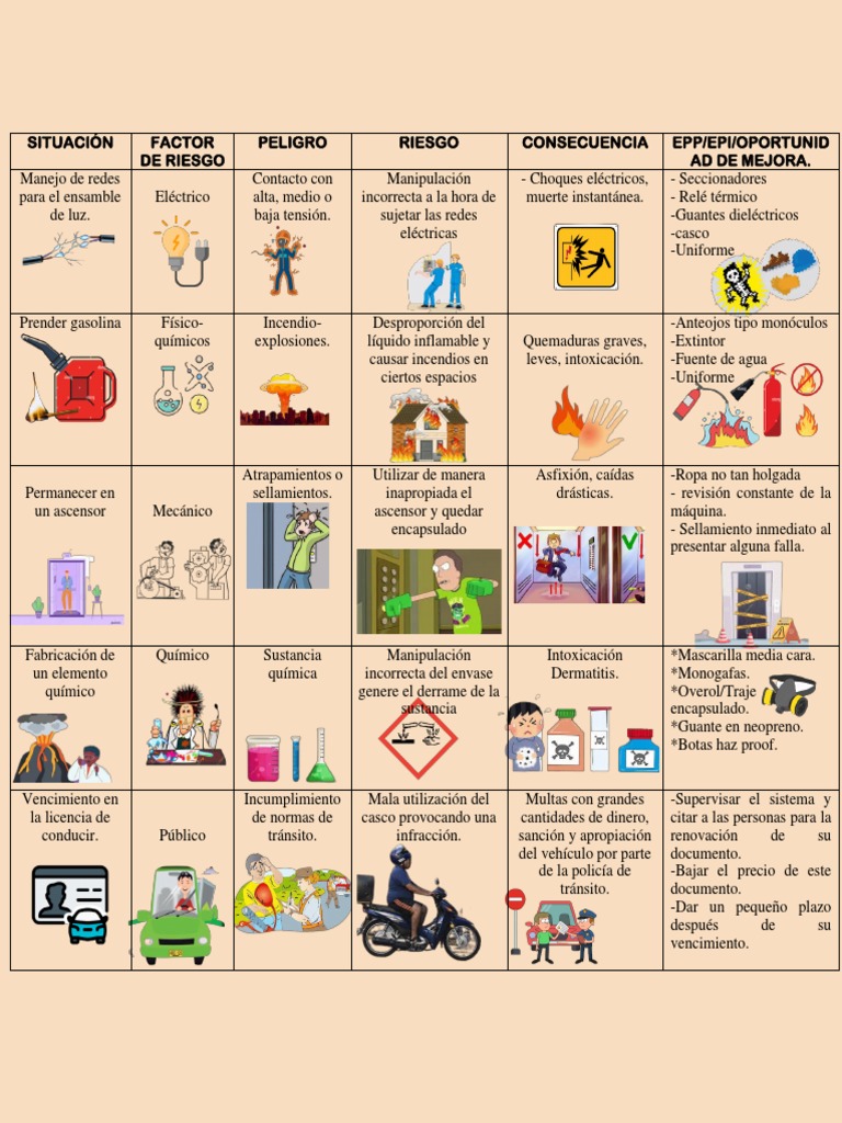 Tabla Comparativa de Riesgos Laborales | PDF