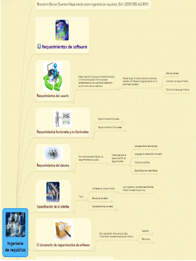 Mapa Mental Sobre Ingeniería de Requisitos. GA1-220501092-AA2-EV01. | PDF