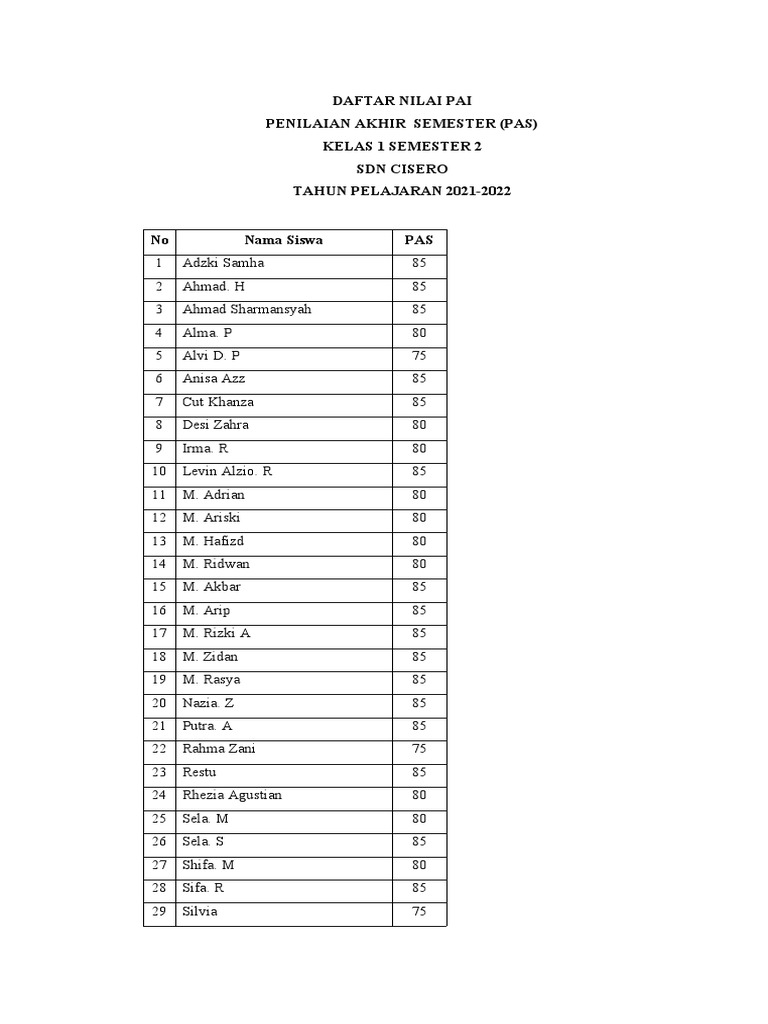 Daftar Nilai Pai Cisero | PDF
