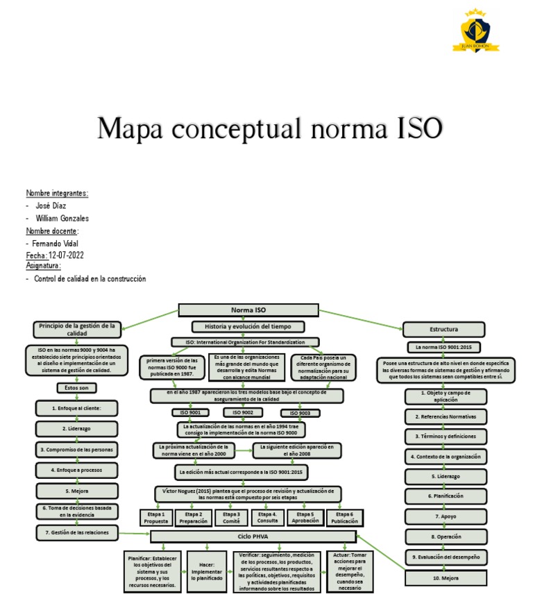 Mapa Conceptual Norma ISO | PDF | Iso 9000 | Calidad (comercial)