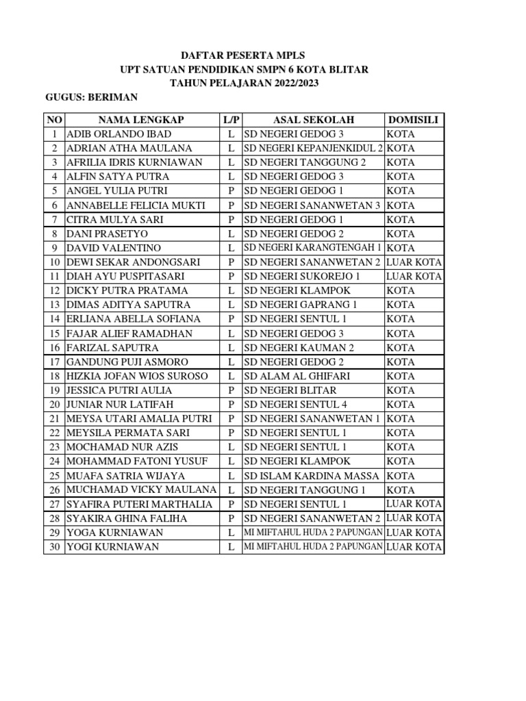 Daftar Gugus MPLS | PDF
