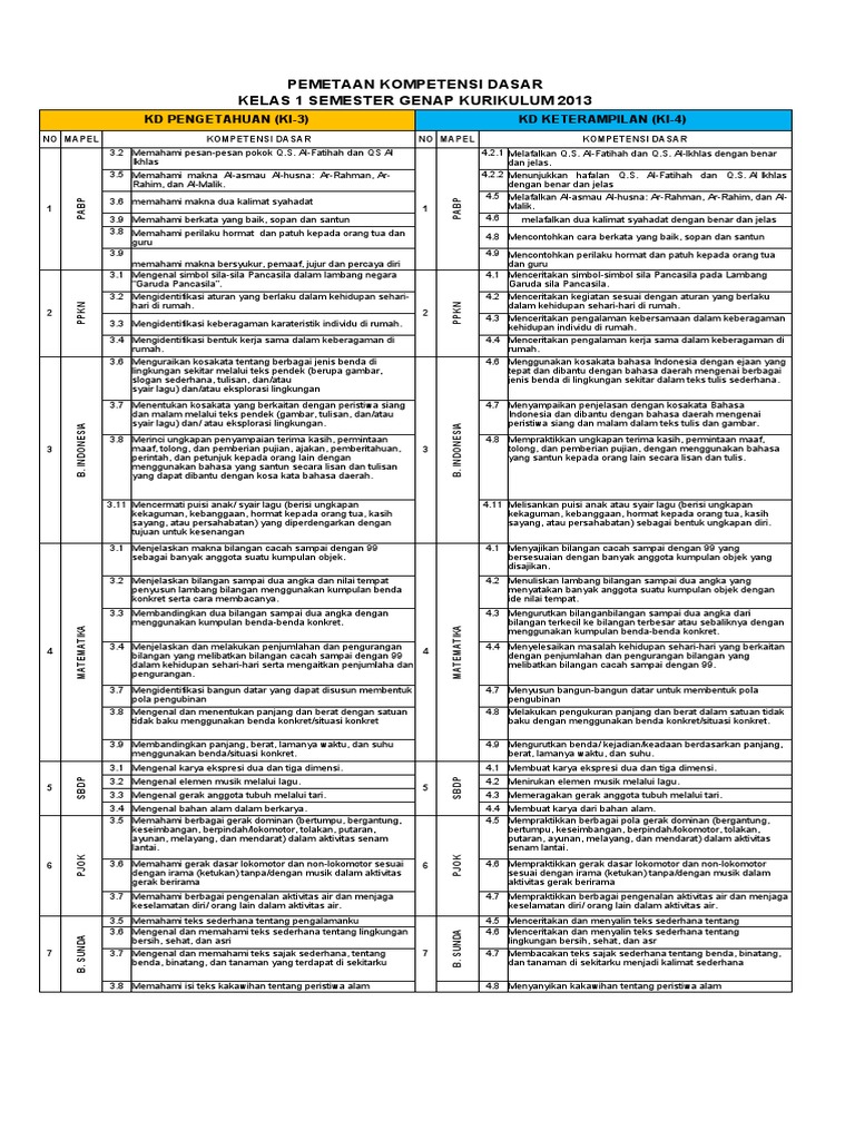 KD Kelas 1 SMT Genap | PDF