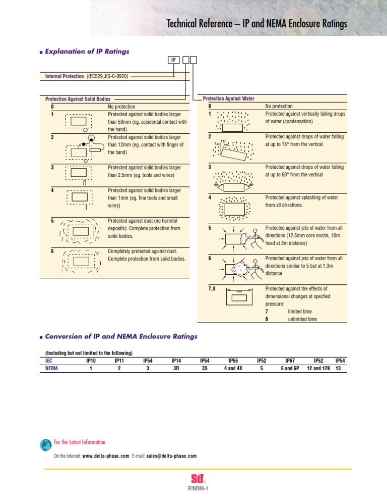 IP and NEMA Rating Comparison Guide | PDF | Home & Garden | Technology ...