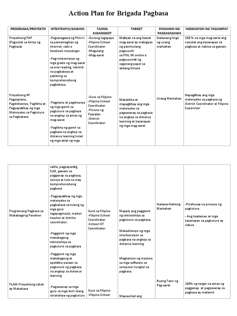 Filipino Action Plan Brigada Pagbasa 1 | PDF