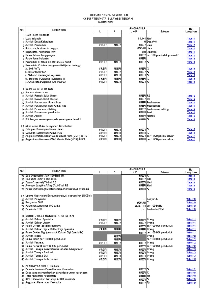 Format Lap - Profil | PDF | Kajian Bahasa Asing