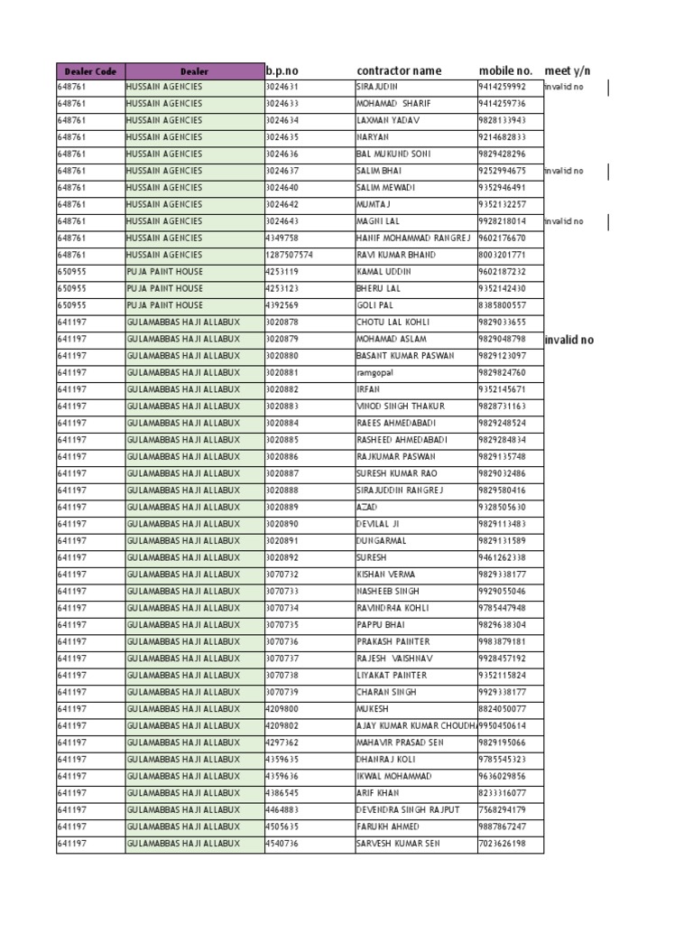 B.p.no Contractor Name Mobile No. Meet Y/n: Dealer Code Dealer | PDF