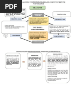 Math 7 Curr Map Q2 | PDF | Polynomial | Equations