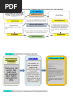 Curriculum Map Grade 9 - MAPEH | PDF | Multiple Choice | Cognitive ...
