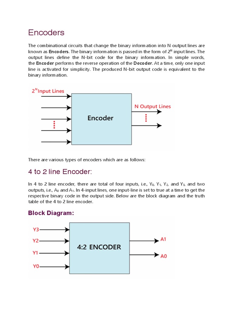 Encoders: 4 To 2 Line Encoder | PDF | Central Processing Unit | Electronics