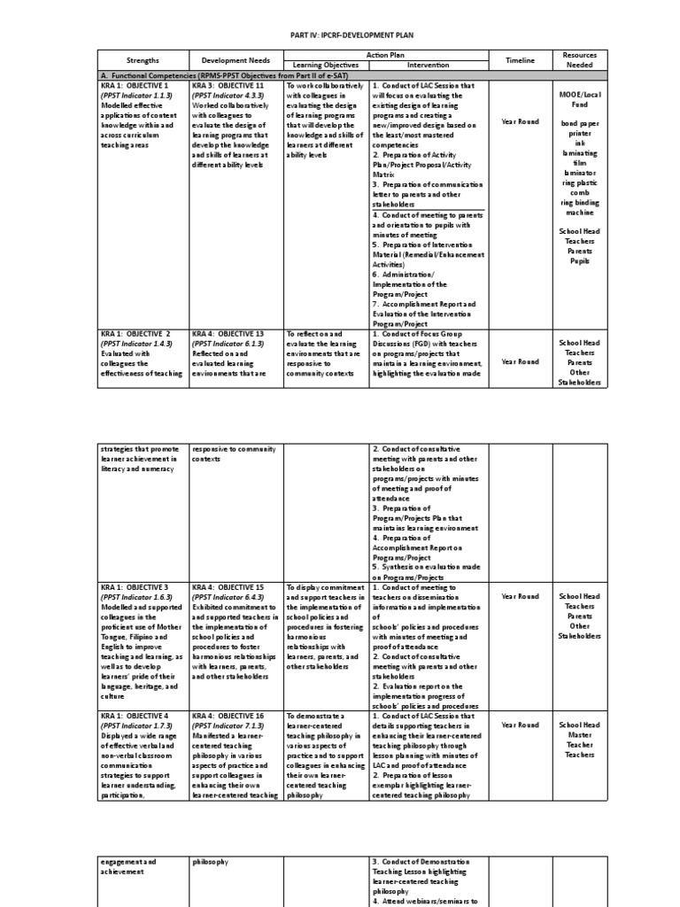 (PPST Indicator 1.1.3) (PPST Indicator 4.3.3) | PDF | Teachers | Learning
