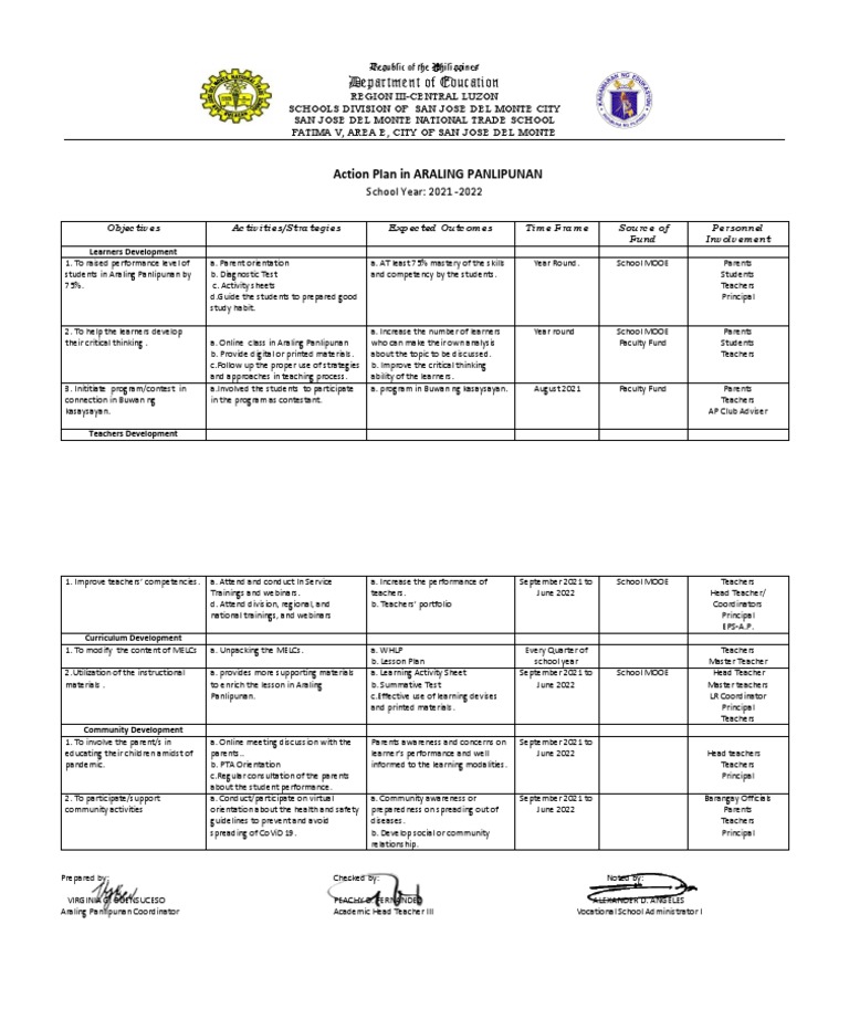 AP-ACTION_PLAN-2021-2022 (1) | PDF | Teachers | Learning