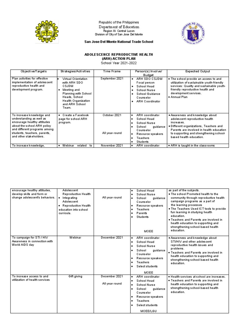 Department of Education: San Jose Del Monte National Trade School ...