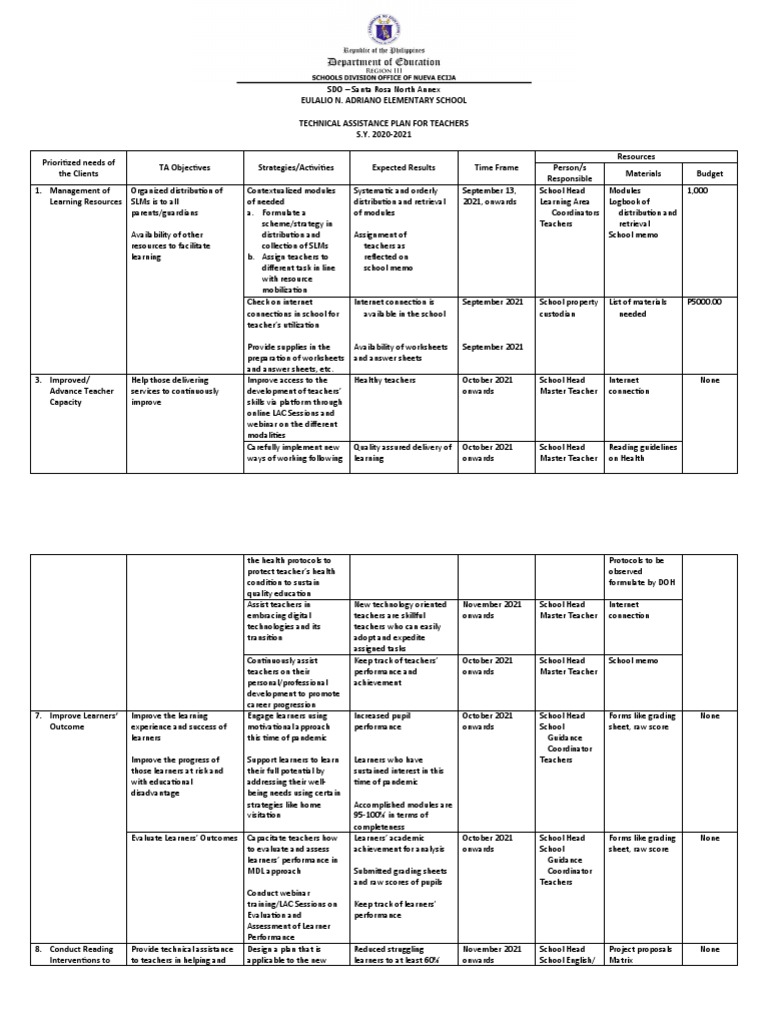 Technical Assistance Plan | PDF | Learning | Internet
