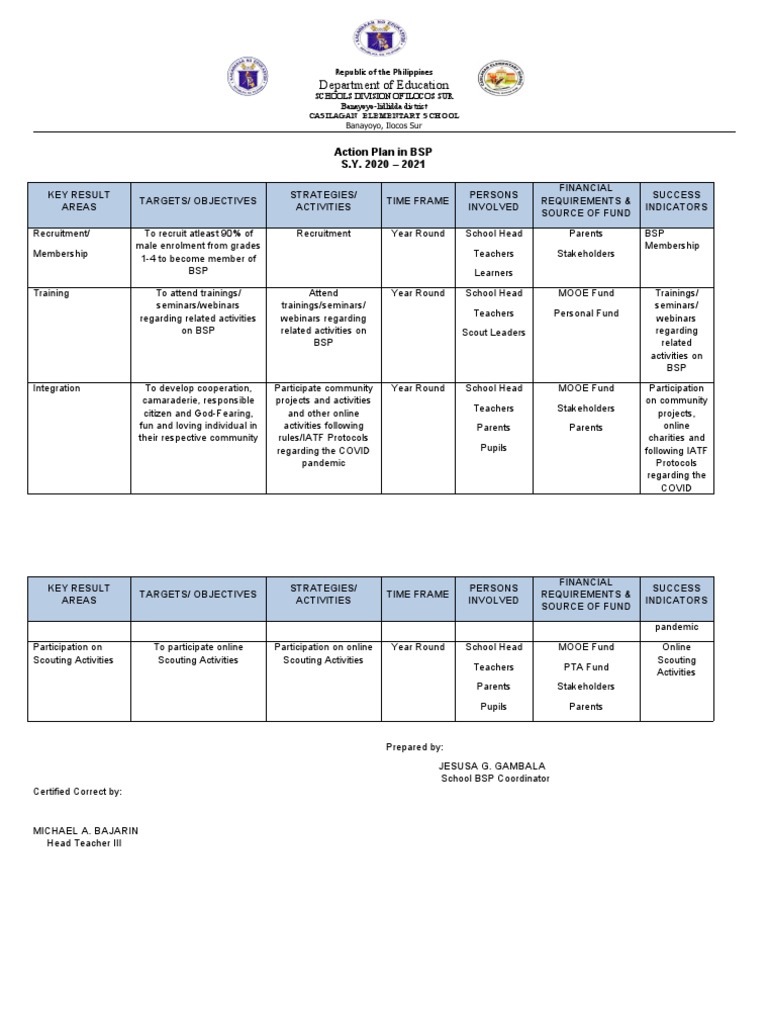 Department of Education: Action Plan in BSP S.Y. 2020 - 2021 | PDF