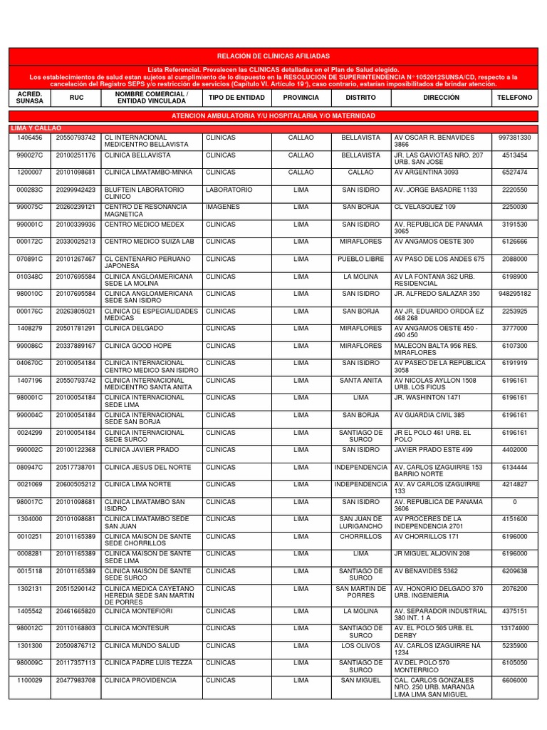 Clinicas Afiliadas Rimac | PDF | Lima | Perú