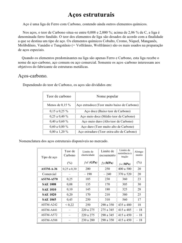 Aços Estruturais Tabelas Teor de Carbono | PDF | Tungstênio | Liga