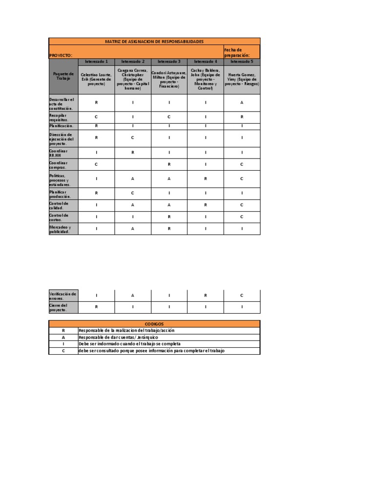 Matriz de Responsabilidades | PDF | Business | Economias
