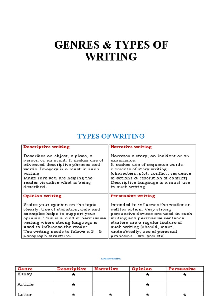 Genres & Types of Writing | PDF | Narrative