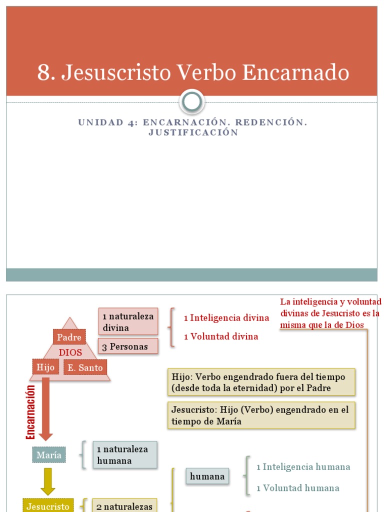 08 Jesucristo, Verbo encarnado | PDF | Gracia divina | Divinidad