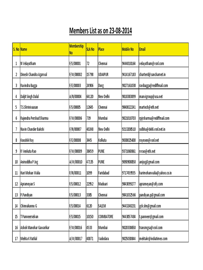 IIISLA Members List As Upto 23 - 08 - 2014 | PDF