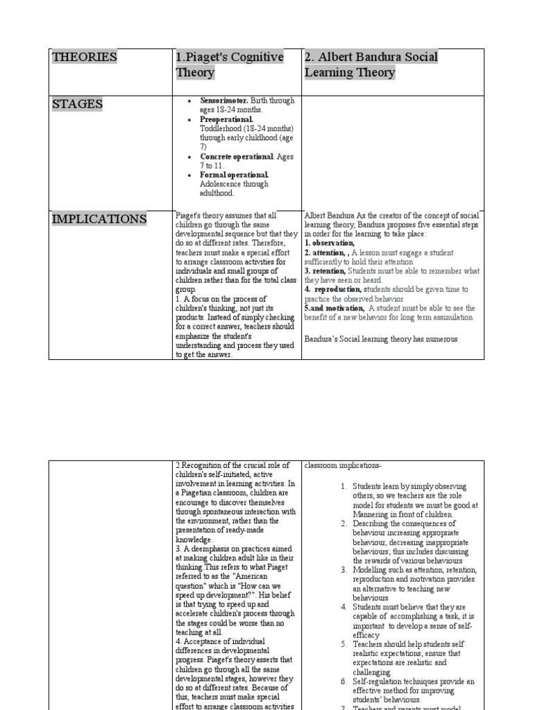 CAL MATRIX | PDF | Classical Conditioning | Learning