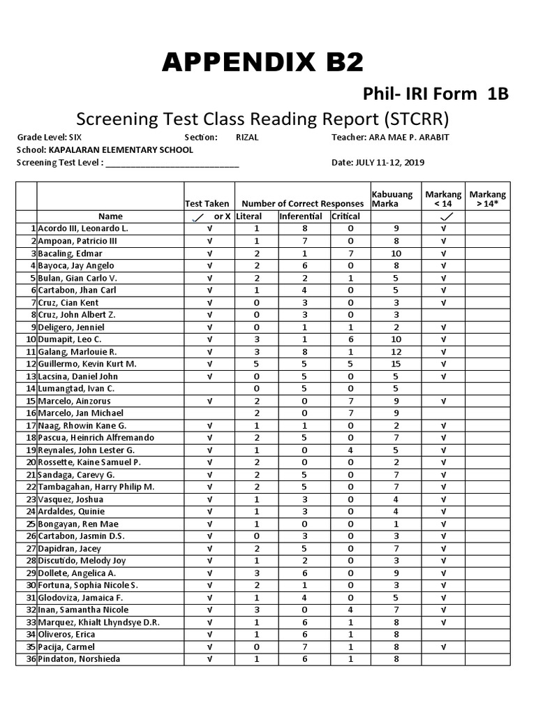 Appendix B2: Screening Test Class Reading Report (STCRR) | PDF