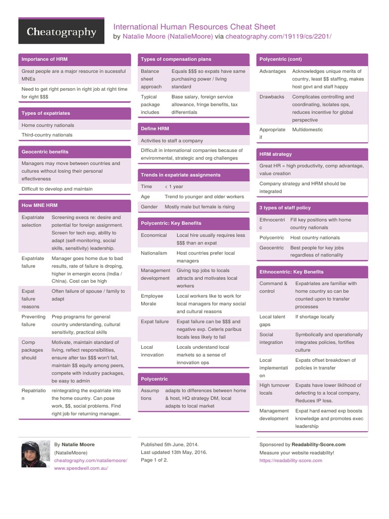 International Human Resources Cheat Sheet: by Via | PDF | Human ...