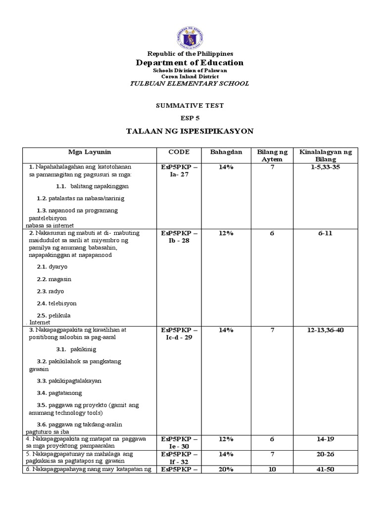 Summative Test Grade 5 With Tos-1 | PDF