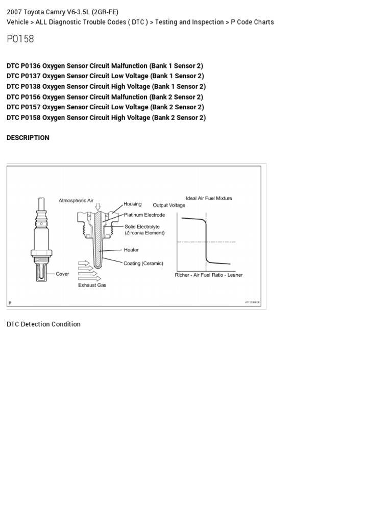 P0158 (ALL Diagnostic Trouble Codes (DTC) ) - ALLDATA Repair | PDF ...