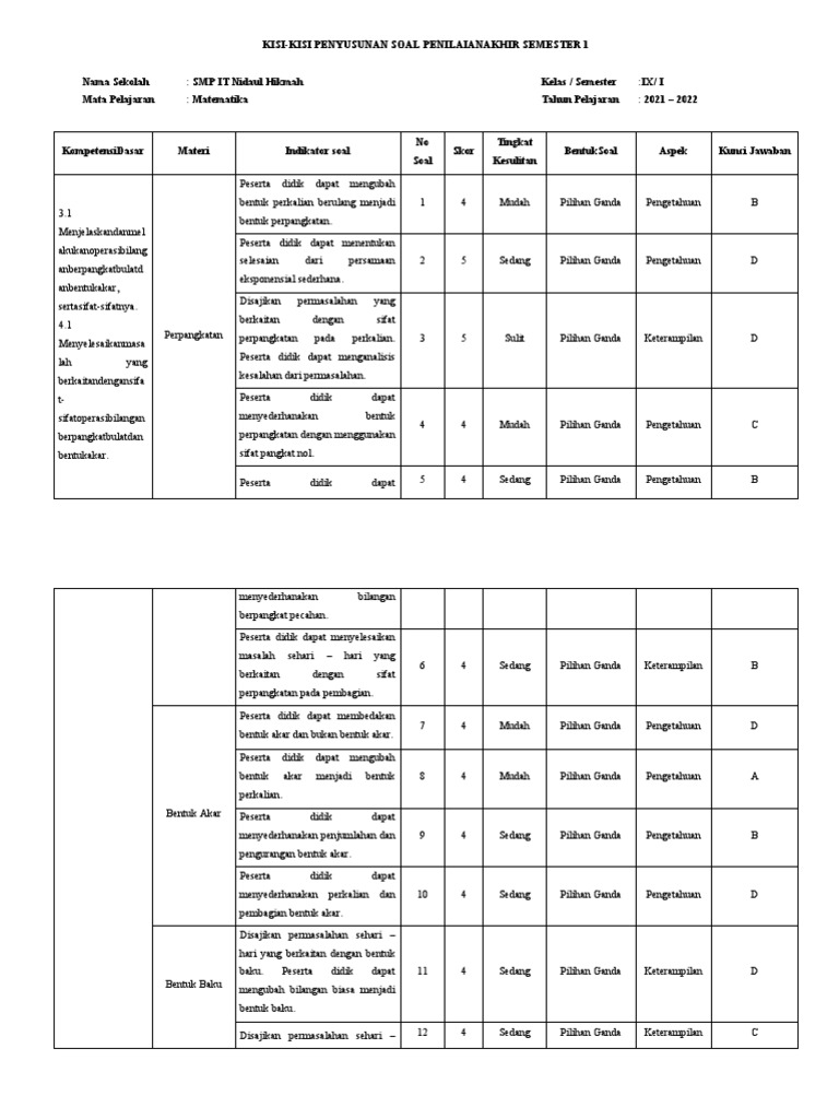 Kisi2 Matematika PAS 1 TP 2021 | PDF